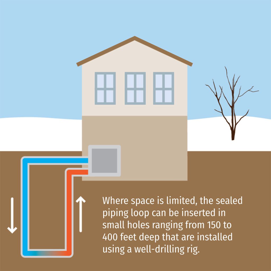 What Is Geothermal Drilling? | Sunbelt Drilling AZ